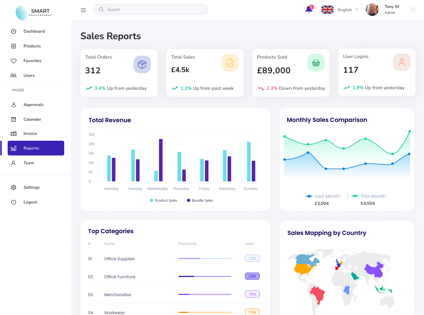 Smart Procure – Streamlining Your Procurement